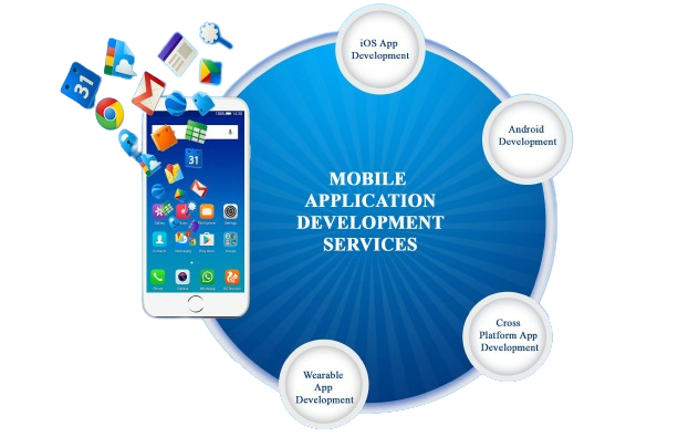 Mobile App Development Services | Flutter application developer